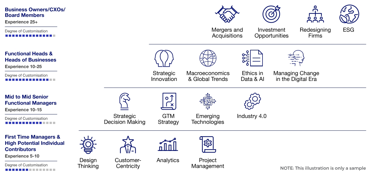 Full Stack Learning Solutions