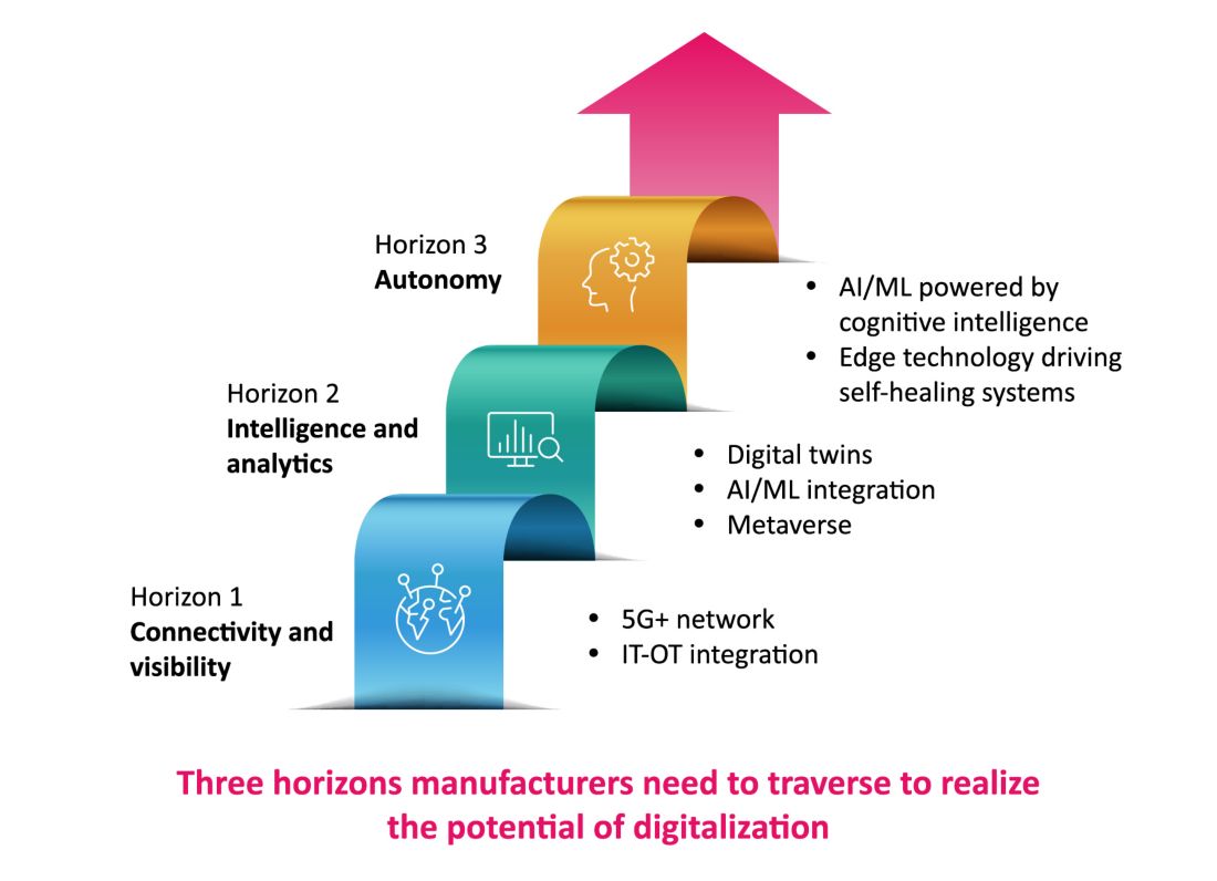 Ensuring the digital factory delivers on its promise - Calleo
