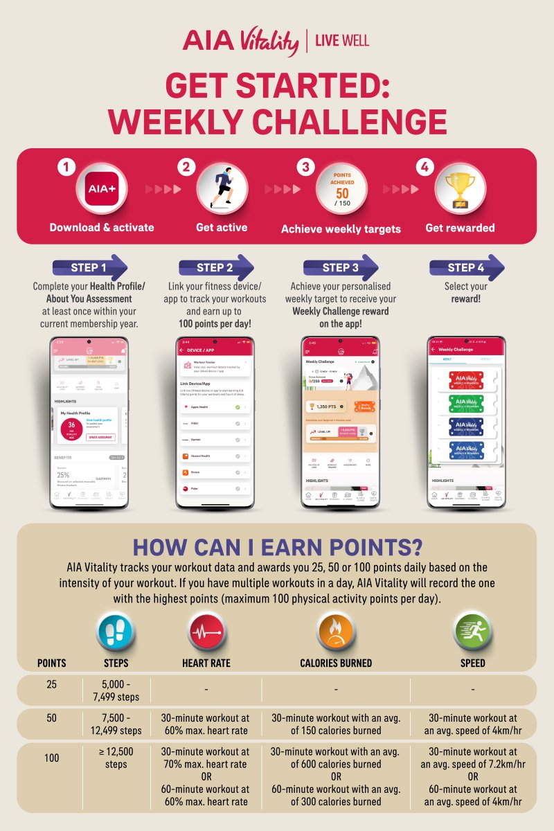 Weekly Challenge Guide | AIA Vitality | AIA Malaysia
