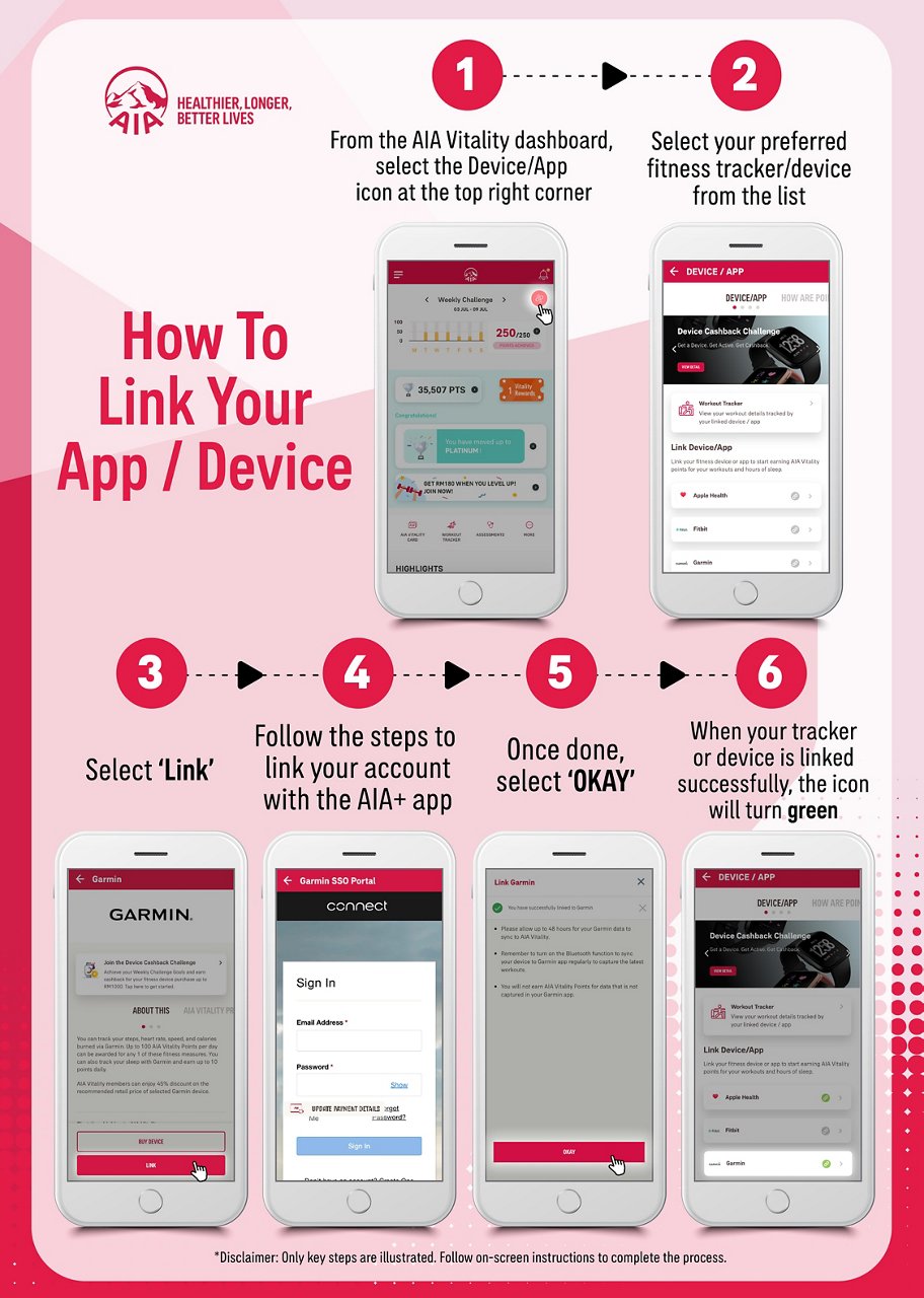AIA Vitality | AIA+ Guide | AIA Malaysia