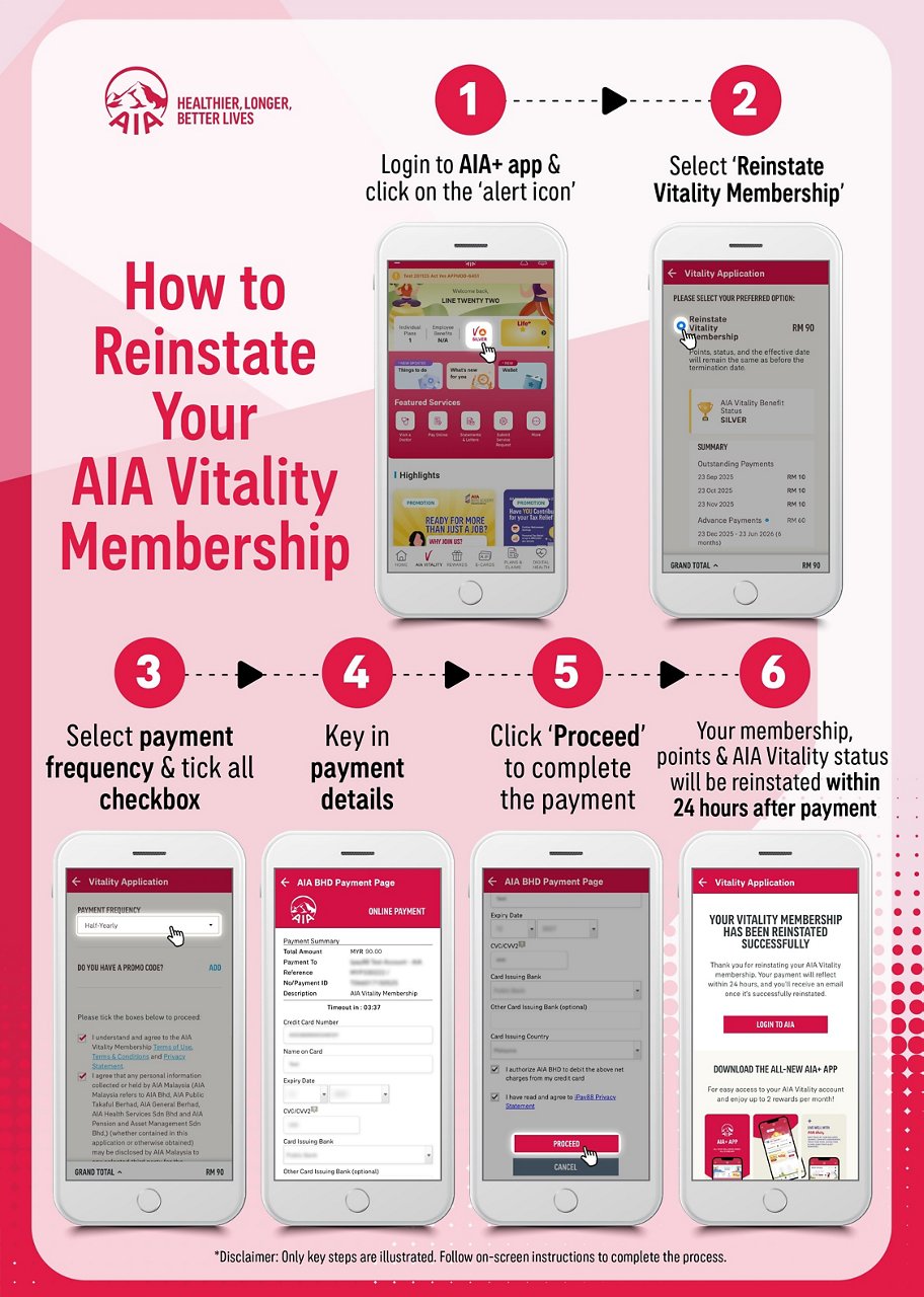 AIA+ Guide: AIA Vitality | AIA Malaysia