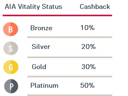 Going extra - AIA Extra offers Business Class Flight Discounts | AIA ...