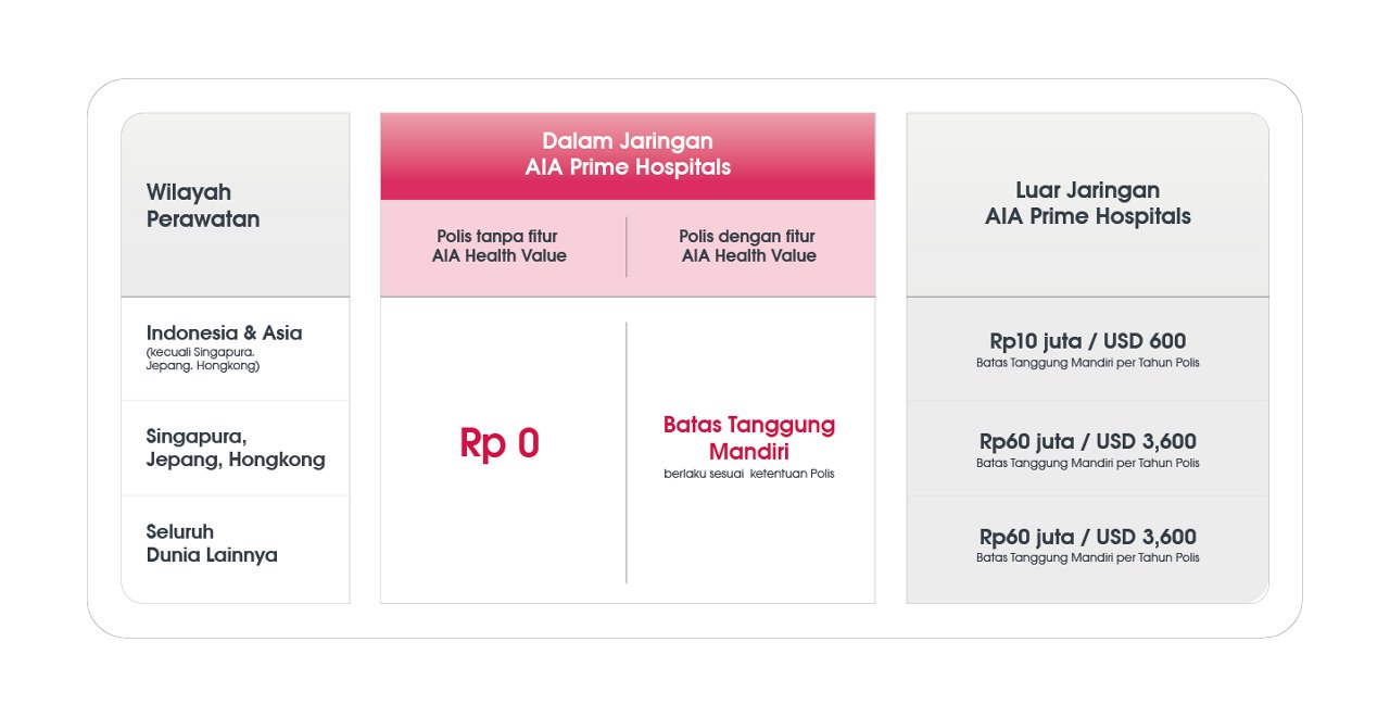 AIA Prime Hospitals | Healthcare Service | AIA Indonesia