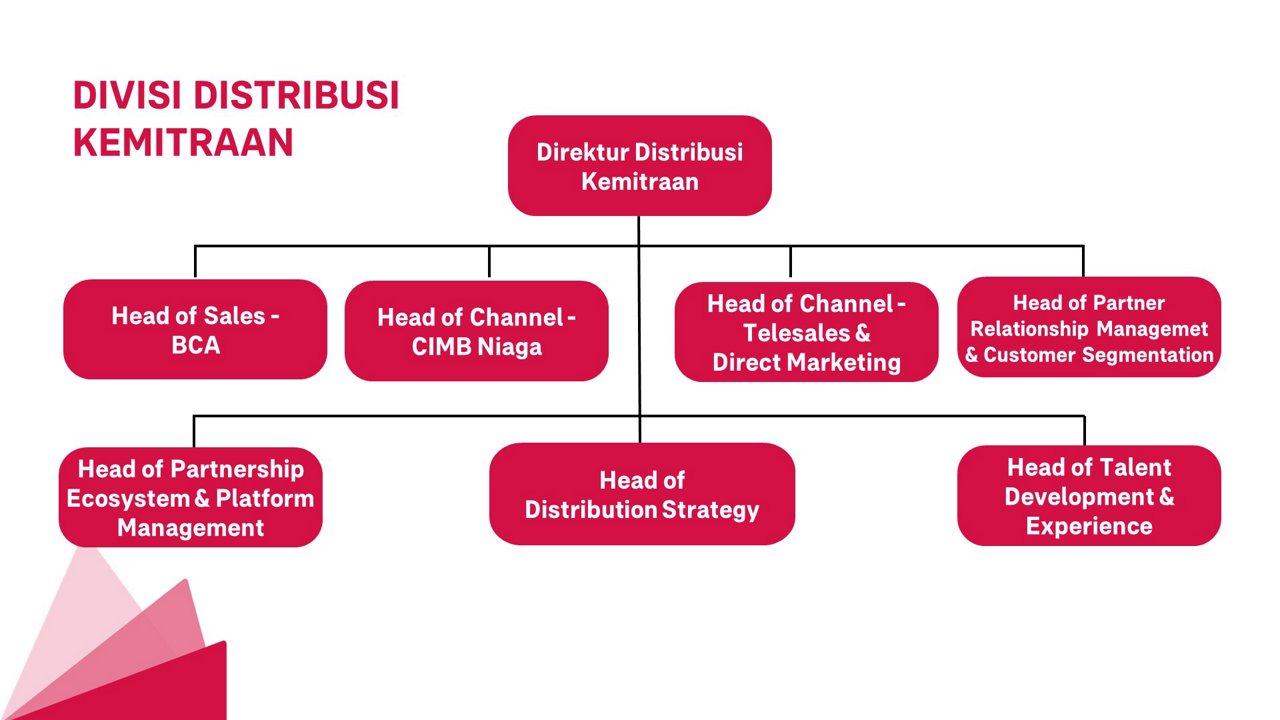 Jajaran Direksi | AIA Indonesia