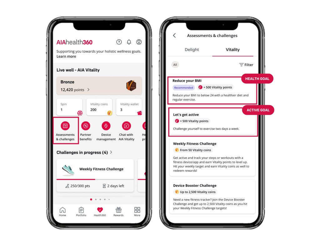 Vitality Wellness Program Points