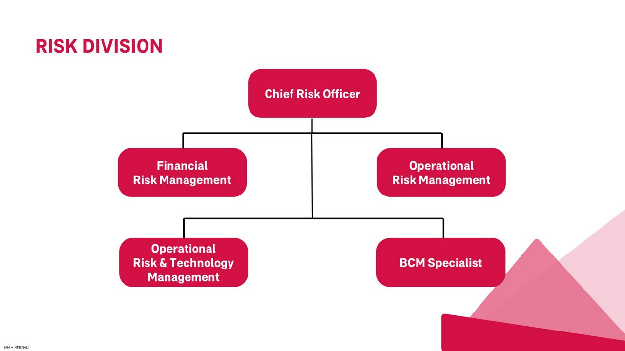 Jajaran Direksi | AIA Indonesia