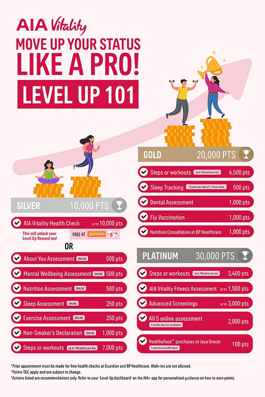 How to Level Up to Silver, Gold & Platinum | AIA Vitality | AIA Malaysia