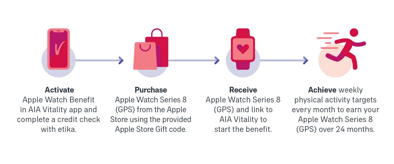 Apple Watch | AIA Australia