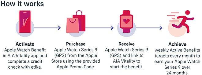 Apple Watch | AIA Australia