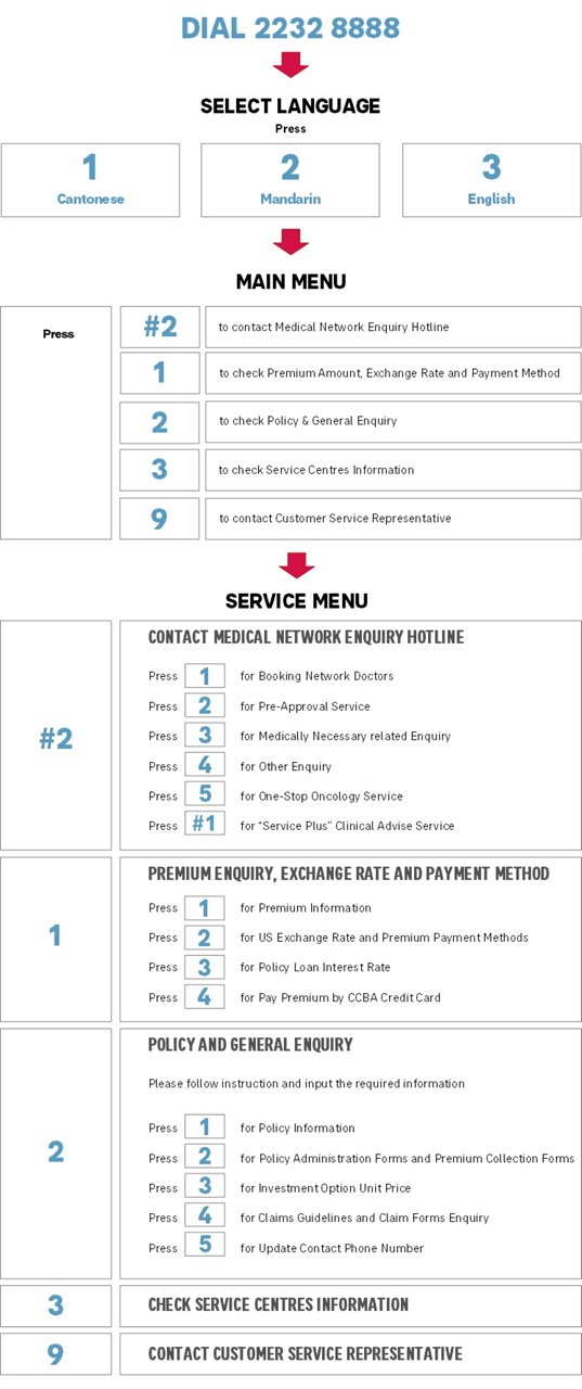 Automatic Telephone Enquiry | AIA Hong Kong