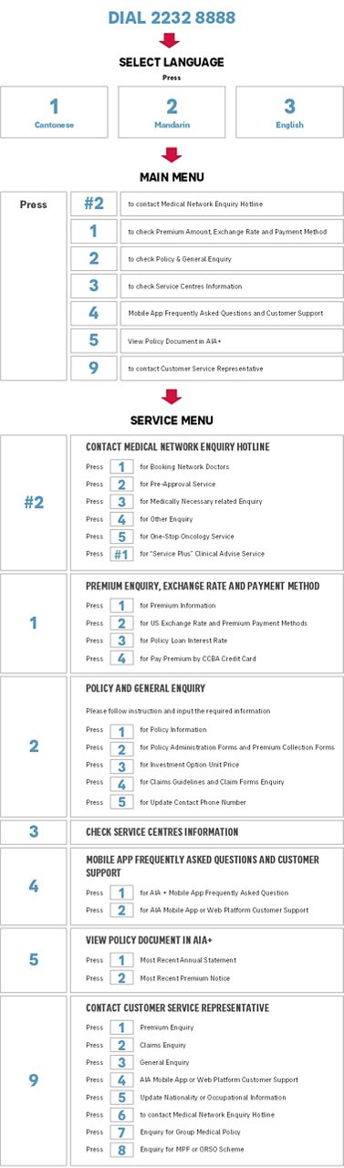 Automatic Telephone Enquiry | AIA Hong Kong