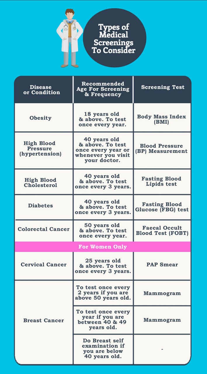 Managing healthcare costs in Singapore | AIA Singapore