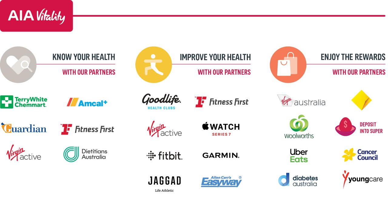 AIA Vitality in Super | AIA Australia