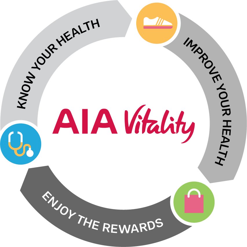 Partners and Rewards | AIA Australia