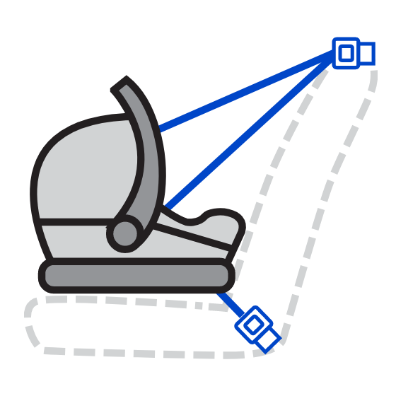 Car Seat Buying Guide: How to choose the right car seat | BIG W