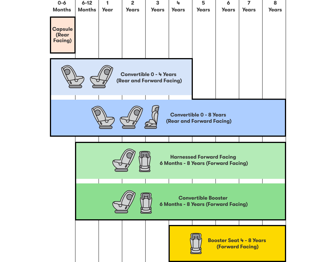 Car Seat Buying Guide: How to choose the right car seat | BIG W