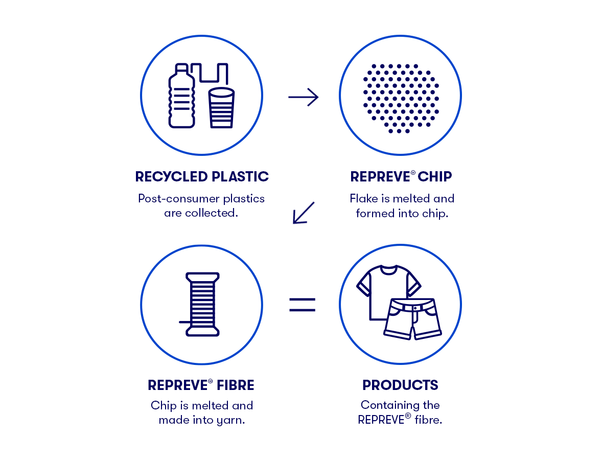 Repreve Range | BIG W