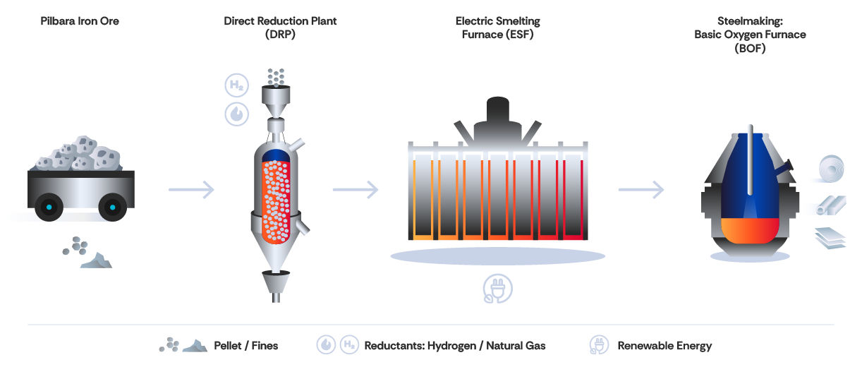 Home [www.neosmelt.au]