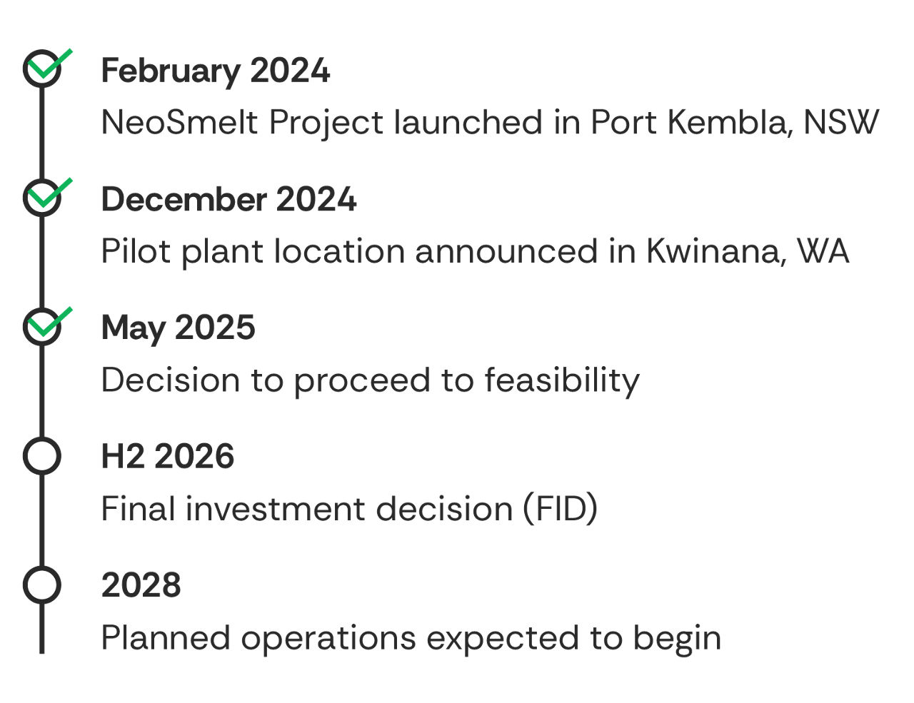 Home [www.neosmelt.au]