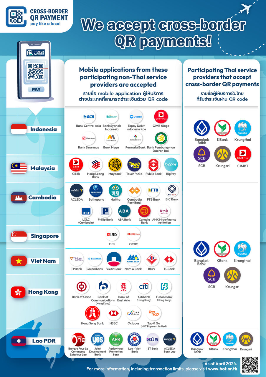 Cross-Border Payment