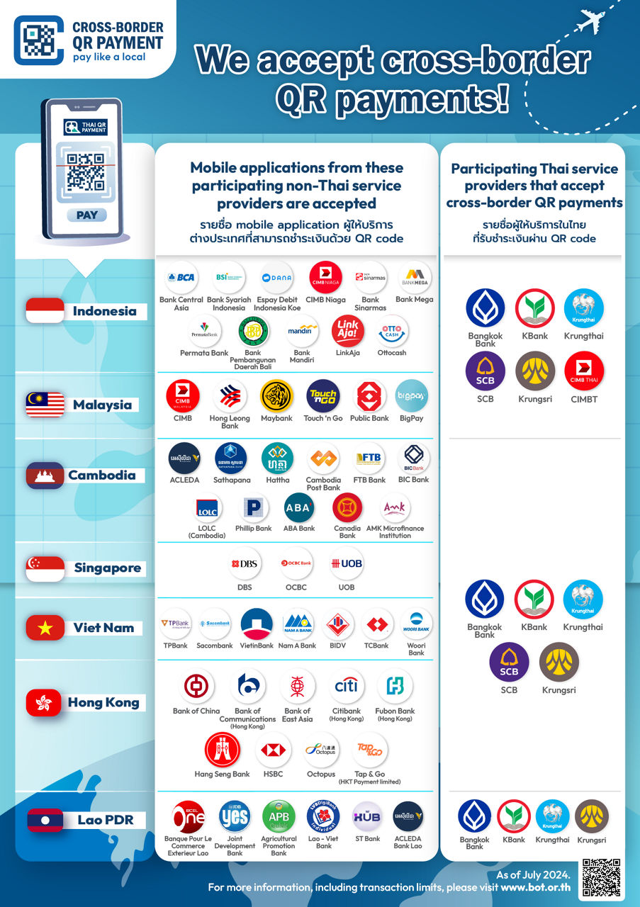 Cross-Border Payment