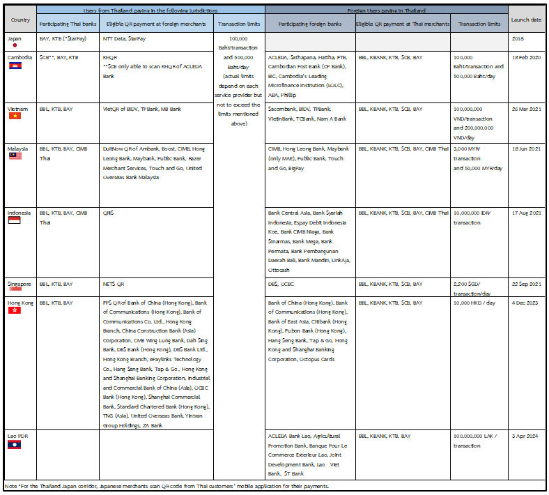 Cross-Border Payment
