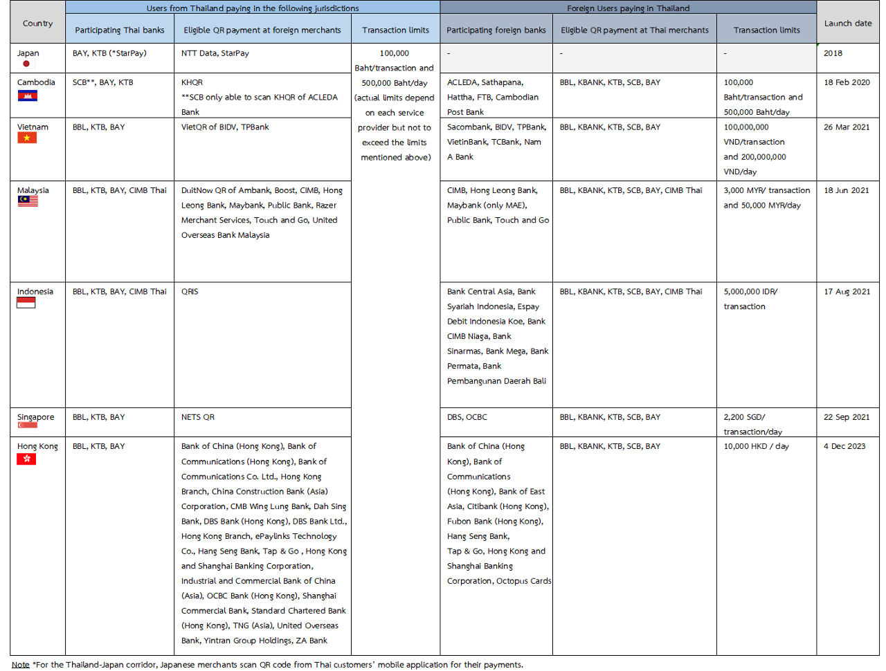 Cross-Border Payment