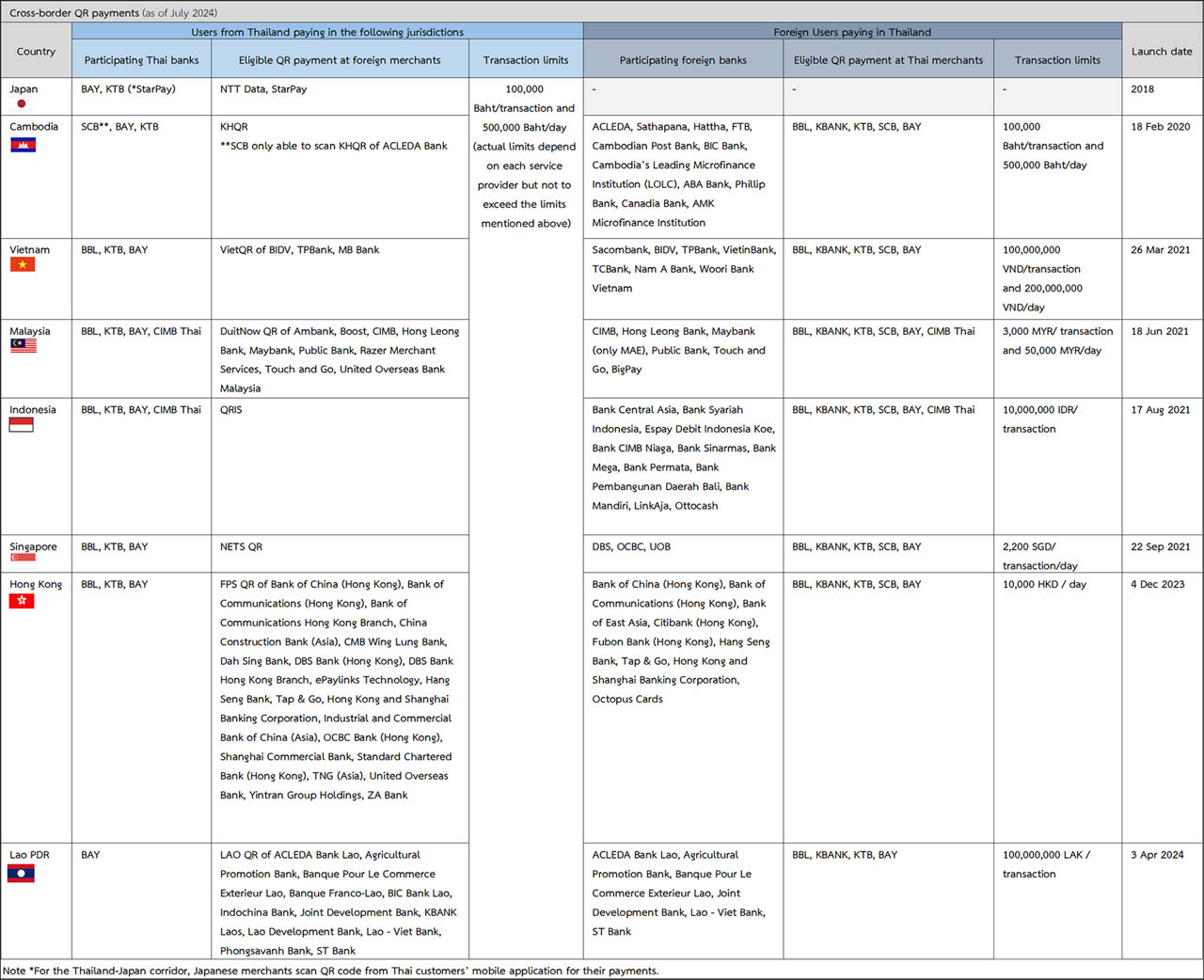 Cross-Border Payment