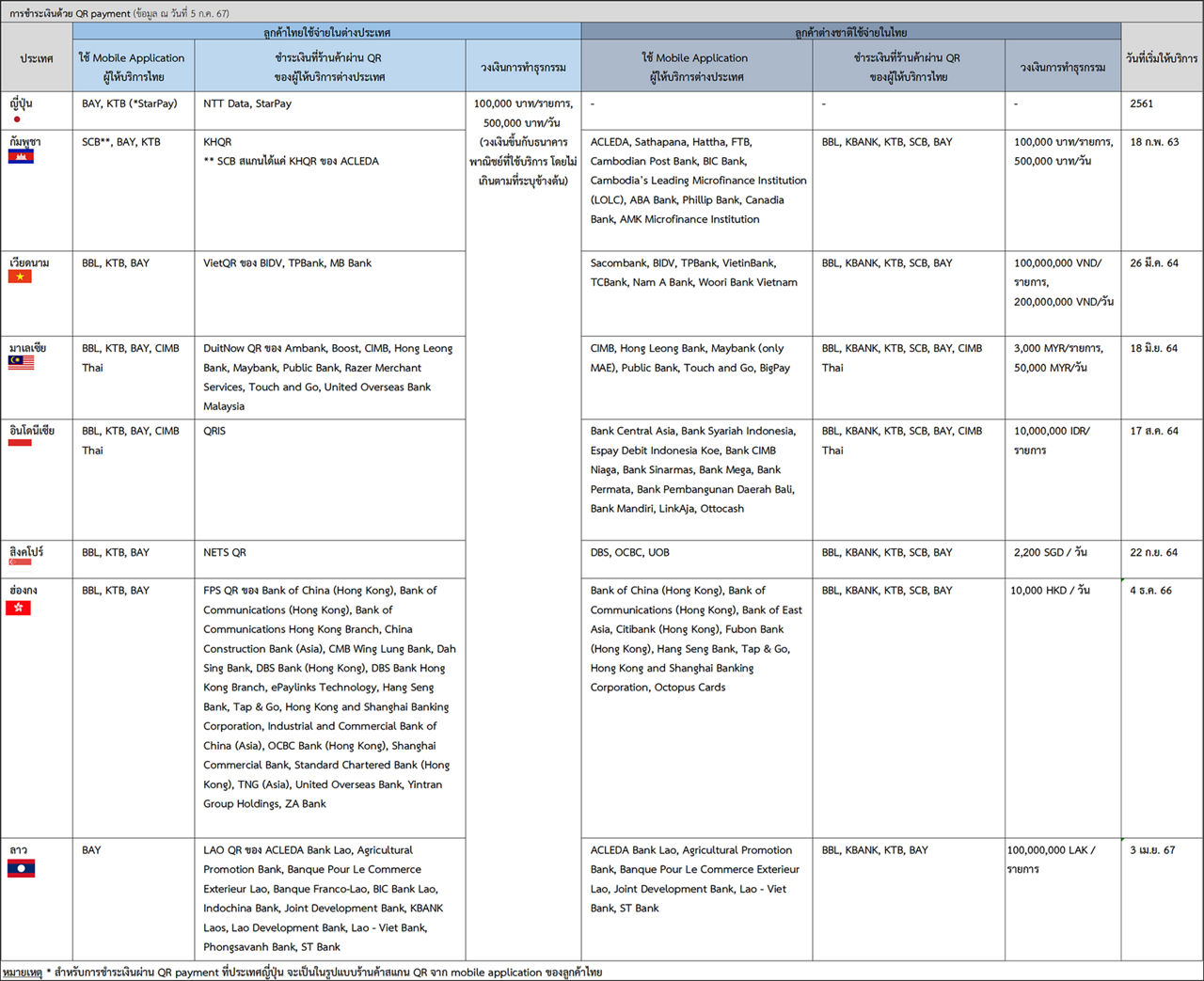 Cross-Border Payment