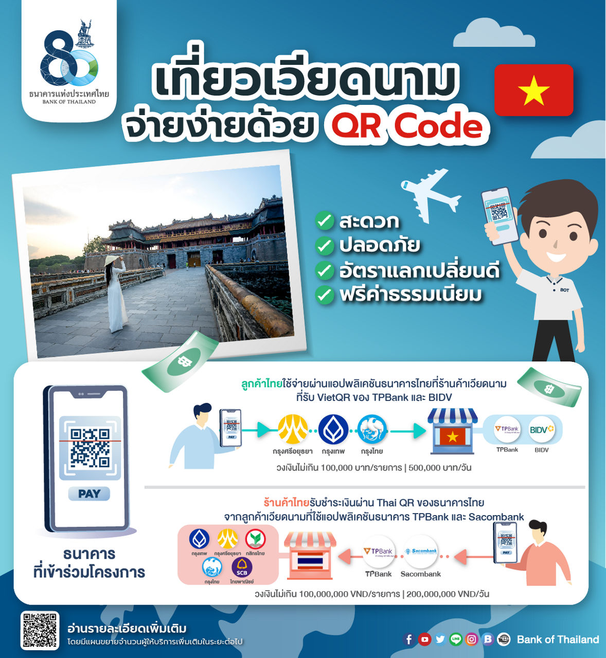 Cross-Border Payment