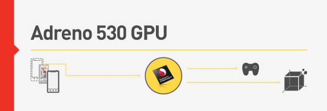 骁龙820就要来了：下一代拍照技术和GPU | Qualcomm