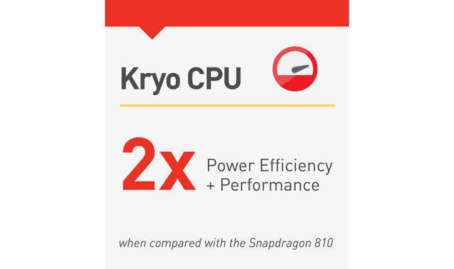 骁龙820和Kryo CPU：异构计算与定制计算的作用 | Qualcomm