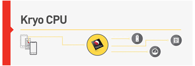 骁龙820和Kryo CPU：异构计算与定制计算的作用 | Qualcomm