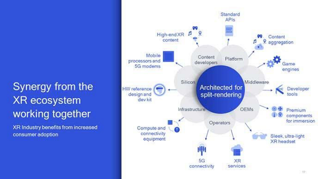 在分布式计算的新时代开启无拘无束的XR体验 | Qualcomm