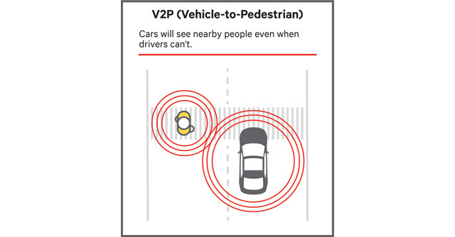 骁龙汽车解决方案——支持所有车载通讯的联网汽车平台 | Qualcomm