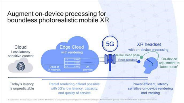 在分布式计算的新时代开启无拘无束的XR体验 | Qualcomm