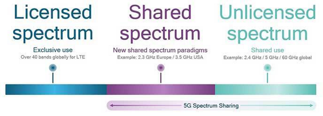 五大无线发明让全球5G标准–5G NR变成现实 | Qualcomm