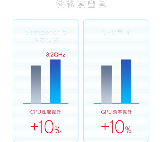 8plusgen1-7gen1 | Qualcomm