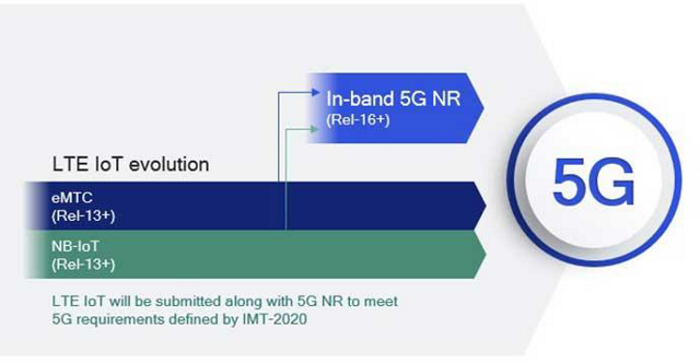 5G标准达成两大里程碑 | Qualcomm
