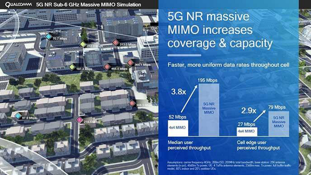 五个定义5G NR（全球5G标准）的无线发明 | Qualcomm