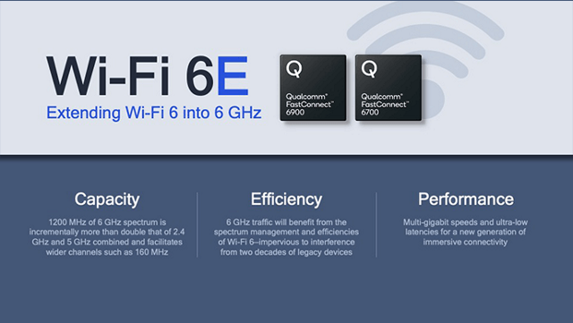 Qualcomm FastConnect：借助先进的Wi-Fi 6E和蓝牙音频技术树立移动连接新标杆 | Qualcomm