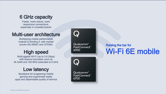Qualcomm FastConnect：借助先进的Wi-Fi 6E和蓝牙音频技术树立移动连接新标杆 | Qualcomm