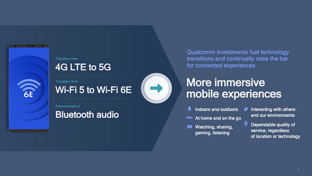 Qualcomm FastConnect：借助先进的Wi-Fi 6E和蓝牙音频技术树立移动连接新标杆 | Qualcomm