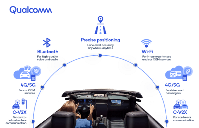 第二代Qualcomm网联汽车参考设计助力5G时代的网联汽车 | Qualcomm