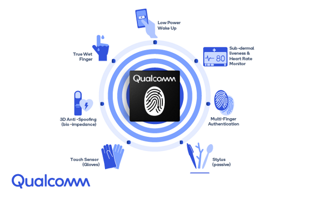 三星GalaxyS10采用Qualcomm3D声波传感器，打造一流的安全性和准确性 | Qualcomm