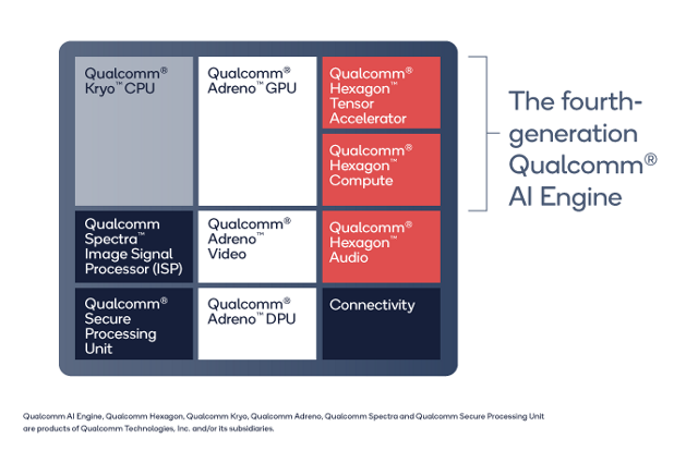 汽车厂商如何满足不断增长的差异化驾乘体验需求 | Qualcomm