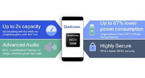 11ax就绪：通过重大技术突破，解决客户当务之急 | Qualcomm