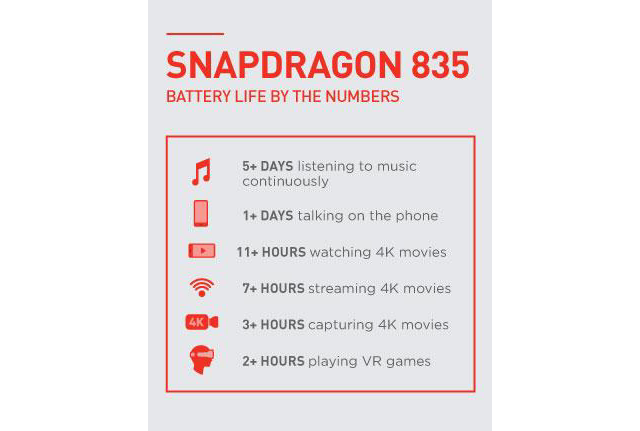 强者愈强：骁龙 835 让续航与性能不再妥协 | Qualcomm
