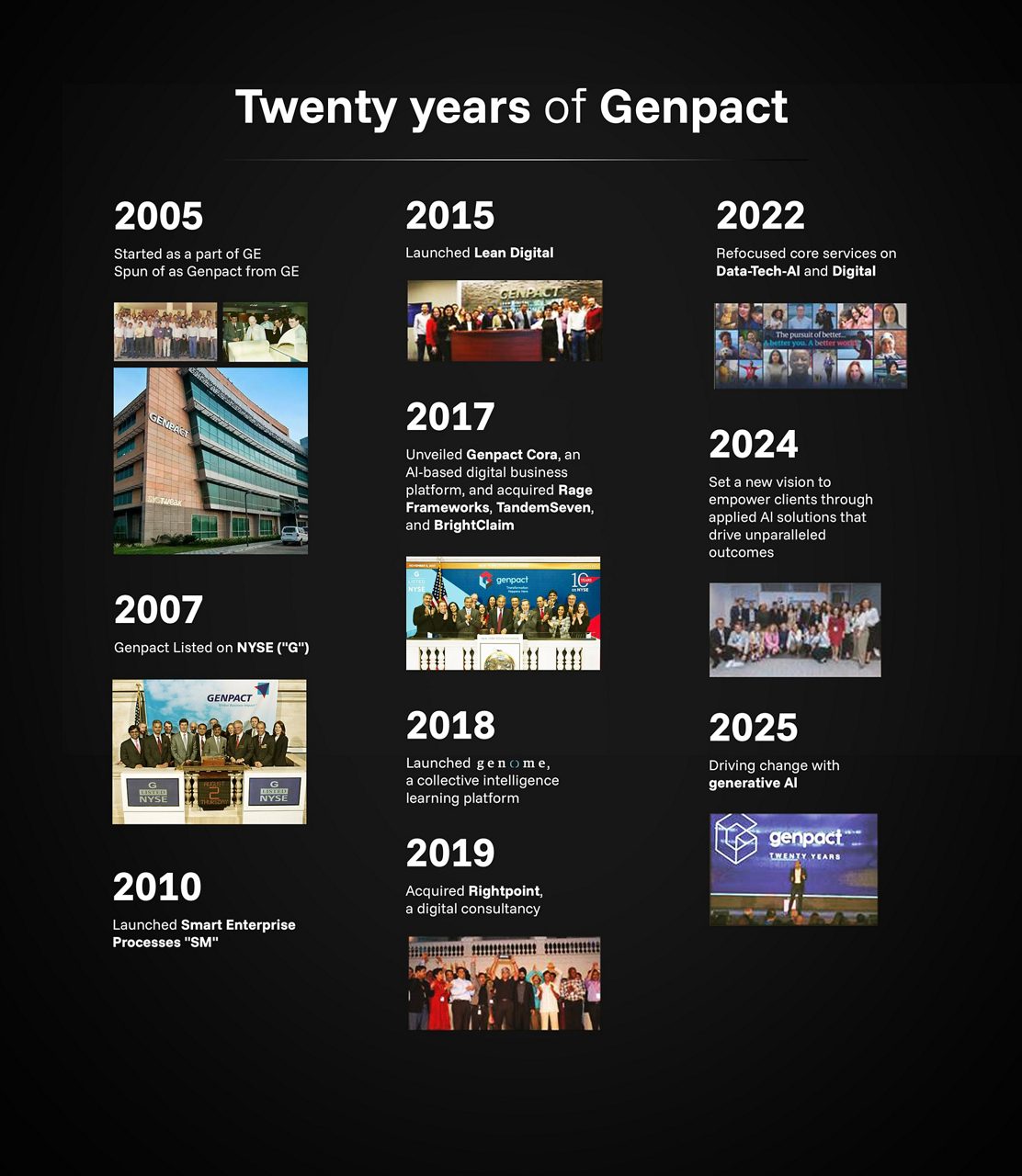 Genpact Alumni | Genpact