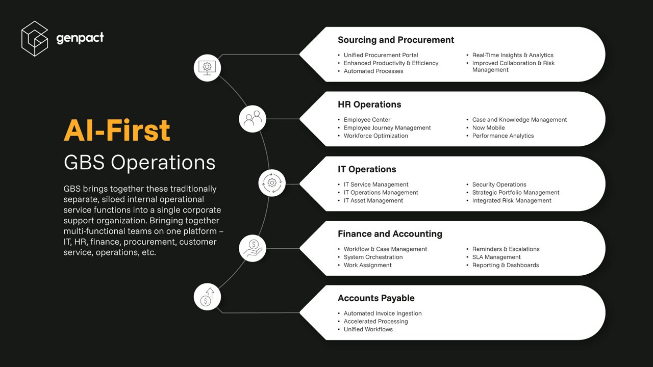 AI-first GBS transformation with Genpact and ServiceNow | Genpact